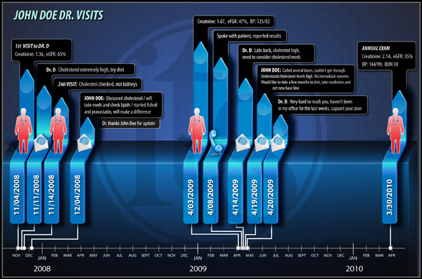Legal Timelines | INFOMEDIA TRIAL SOLUTIONS, INC.